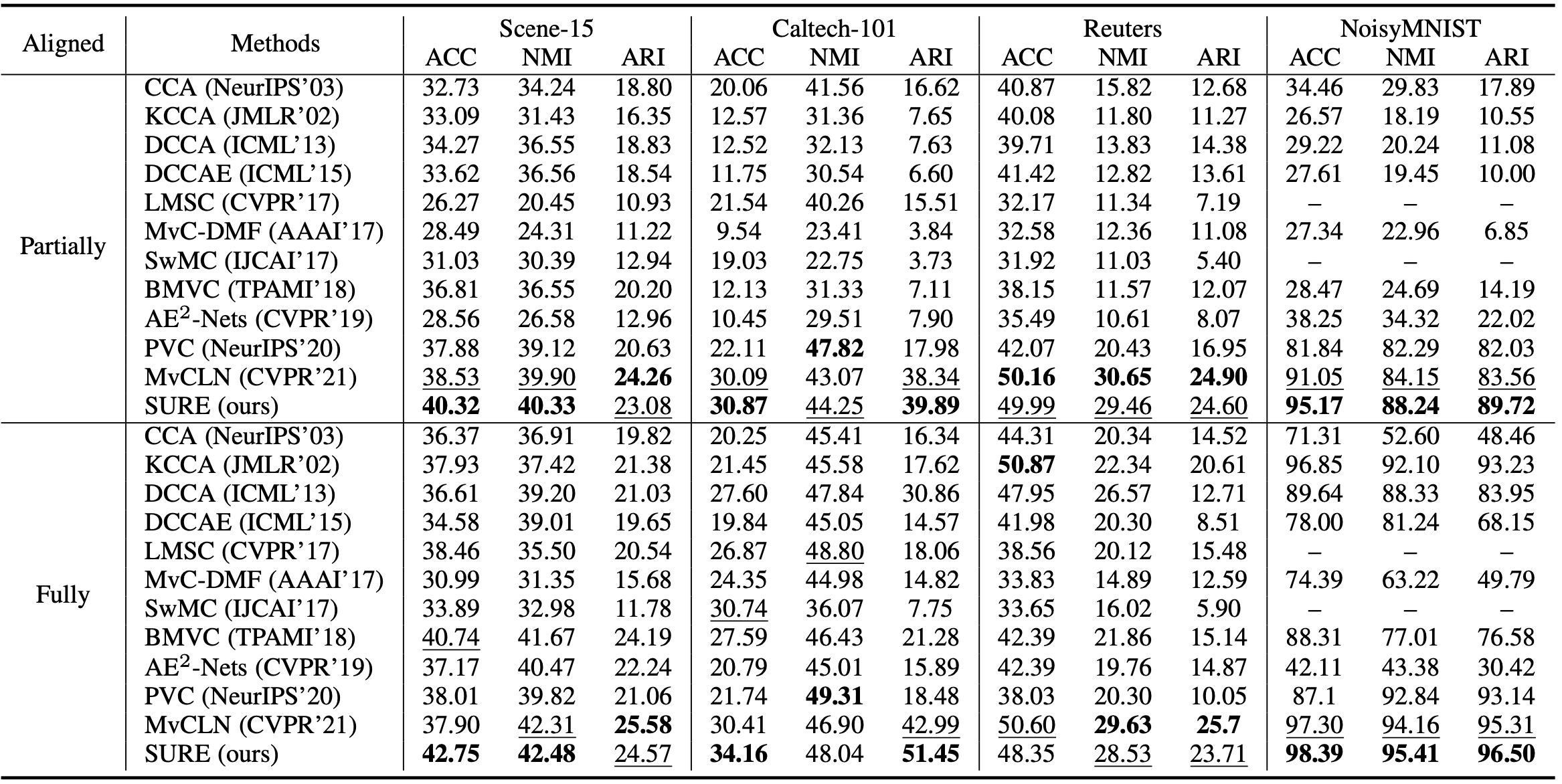 我院在无监督学习领域取得新的进展，相关论文发表在TPAMI和IJCV上-软件学院