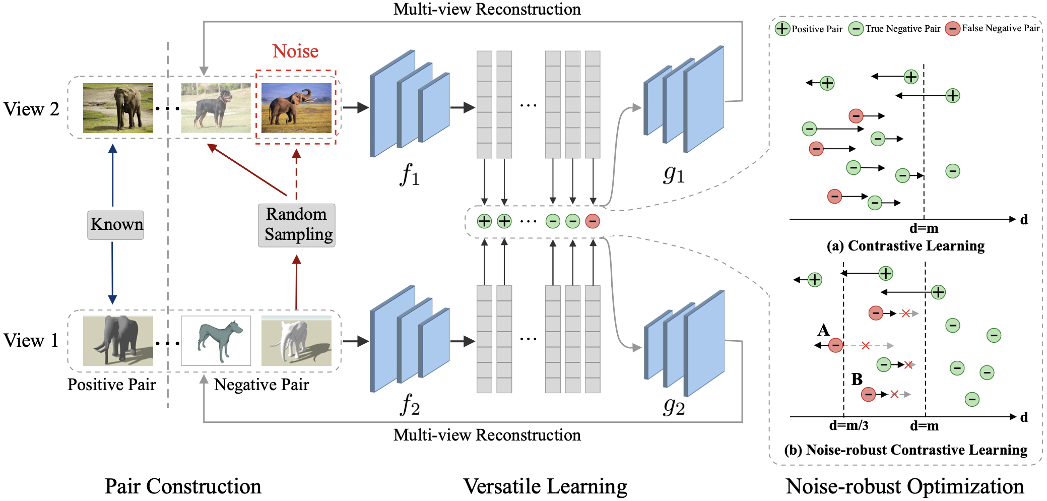 我院在无监督学习领域取得新的进展，相关论文发表在TPAMI和IJCV上-软件学院