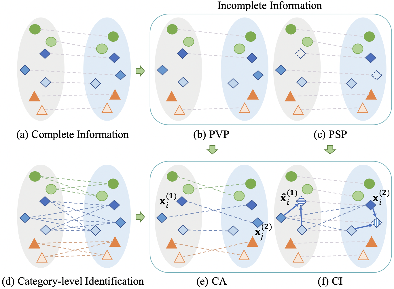 我院在无监督学习领域取得新的进展，相关论文发表在TPAMI和IJCV上-软件学院