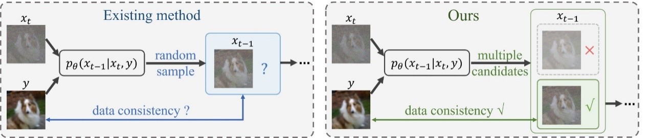 我院博士生参加ACM MM2024会议报告最新研究成果-软件学院