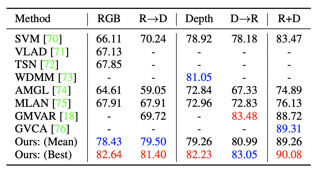 我院在无监督学习领域取得新的进展，相关论文发表在TPAMI和IJCV上-软件学院